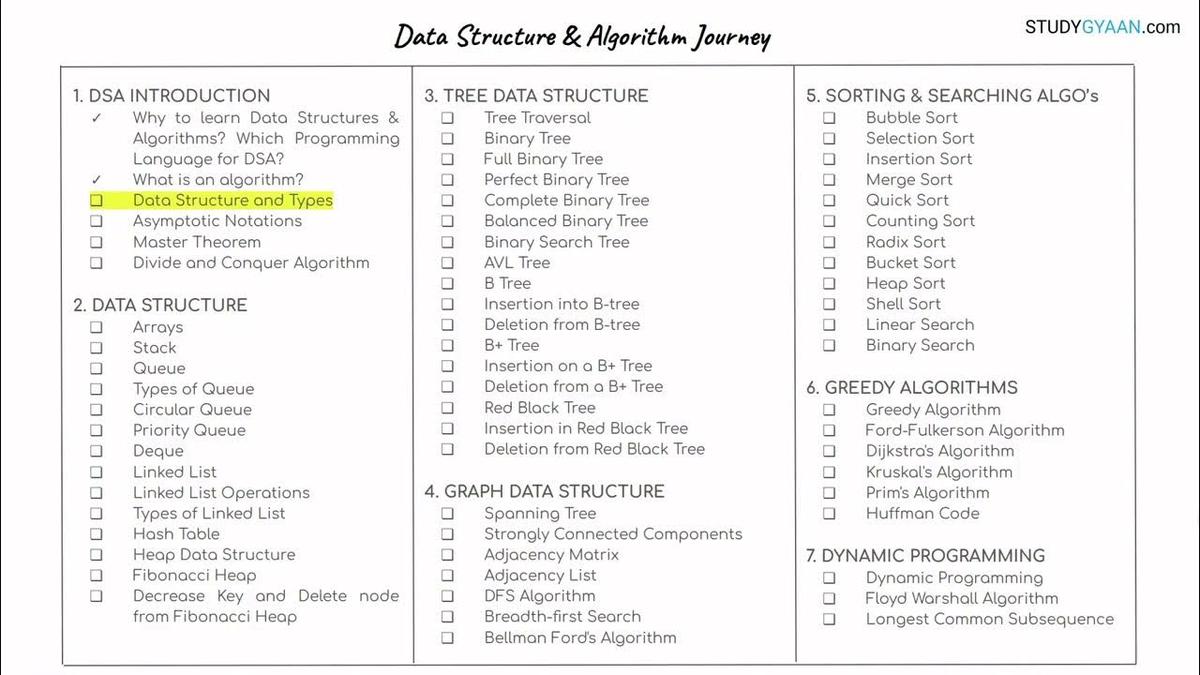 Data Structures and its Types | DSA 3
