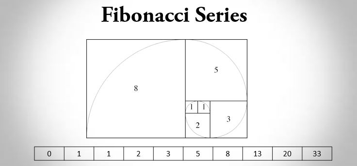 Fibonacci Series In Python Using FOR Loop And Recursion