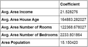Linear Regression Machine Learning Project for House Price Prediction ...