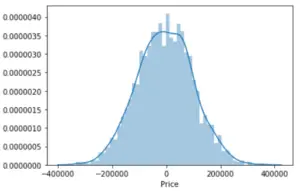 Linear Regression Machine Learning Project for House Price Prediction ...