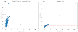 House Price Prediction using Linear Regression Machine Learning ...