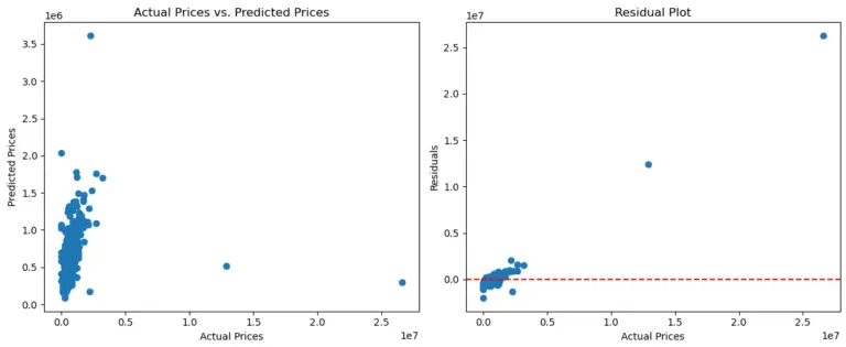 House Price Prediction using Linear Regression Machine Learning ...