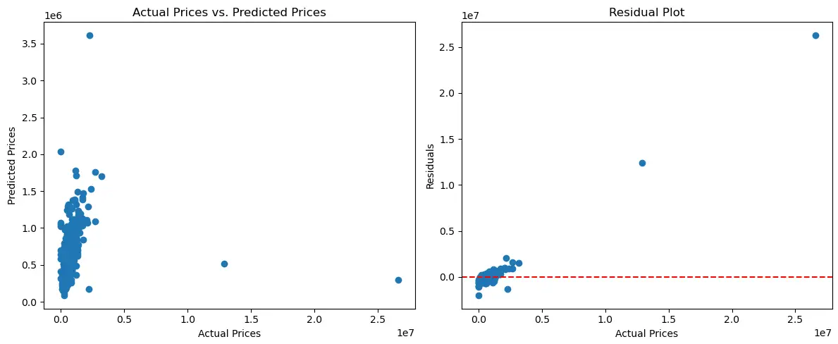 House Price Prediction using Linear Regression Machine Learning ...
