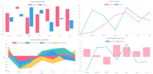 How to Create Charts and Graphs in Django - Chart.js or HighCharts
