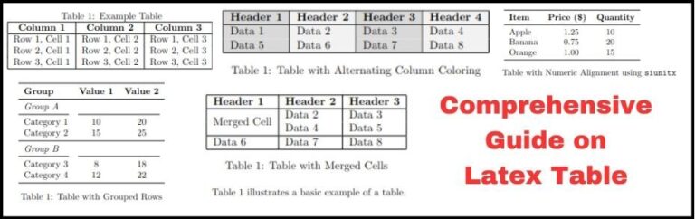 Latex Tables: Basic to Advance with Examples - 2025